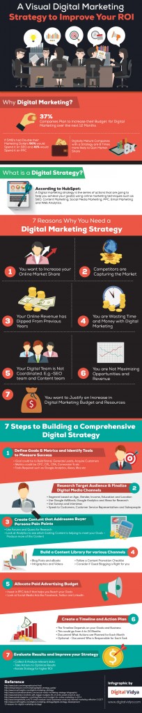 How Visual Digital Marketing Strategy Will Help your Business?